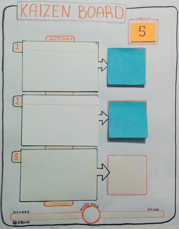 Kaizen Board y Patologías de Retrospectivas – Camino Agil – Tu camino a ...